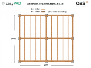 Easy Pads