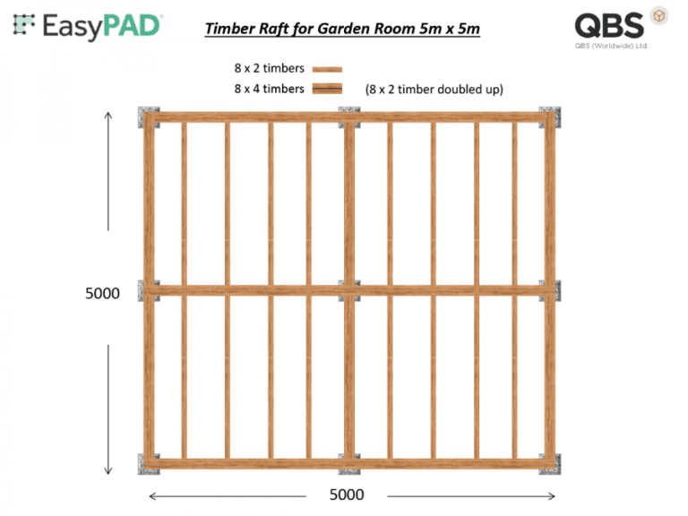 Easy Pads